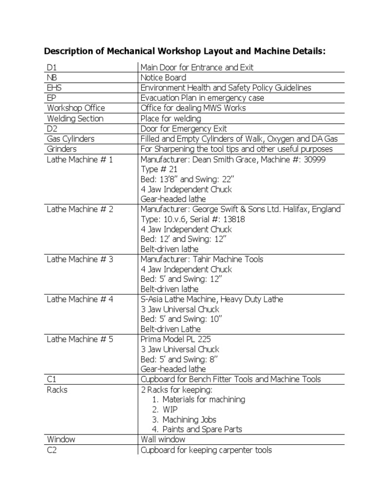 Description of Mechanical Workshop Layout and Machine Details | PDF ...
