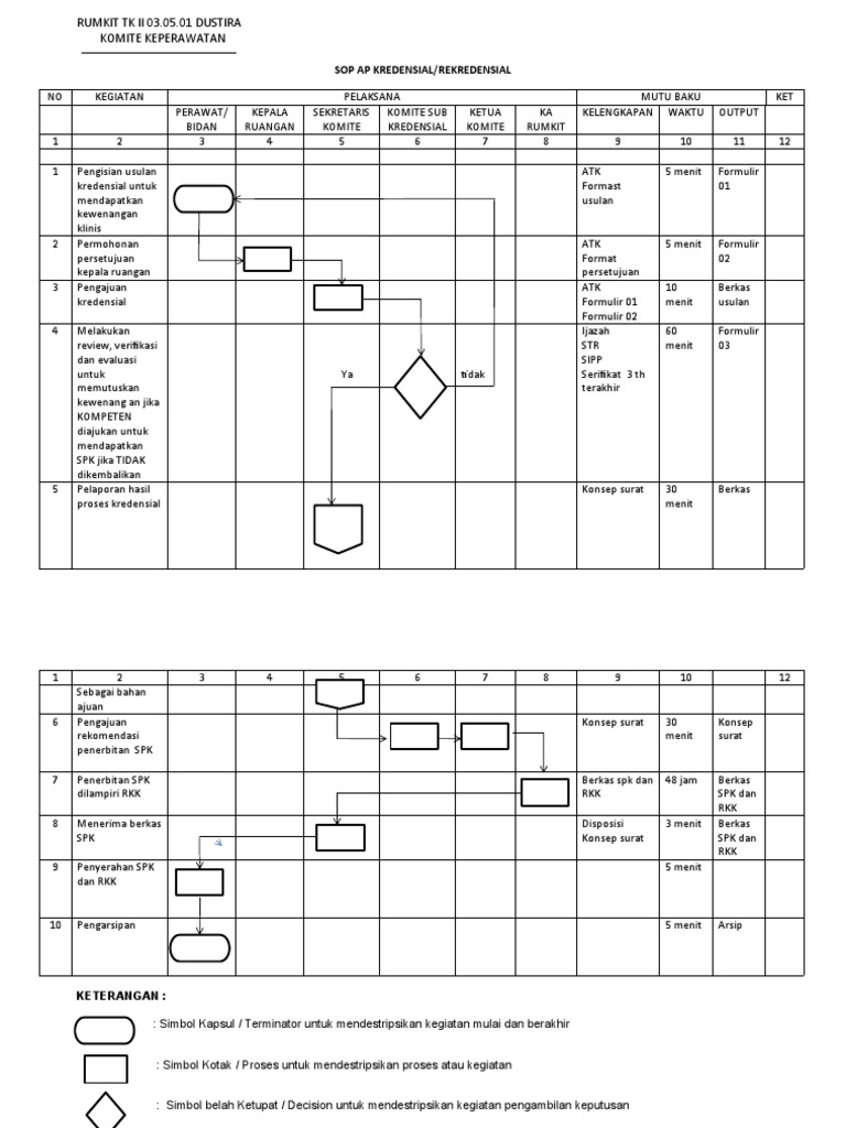 Bagan Sop Kredensial | PDF