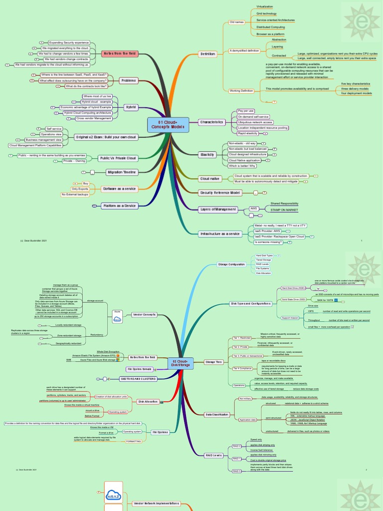 Cloud Computing Concepts and Models | PDF | Computer Network | Ip Address