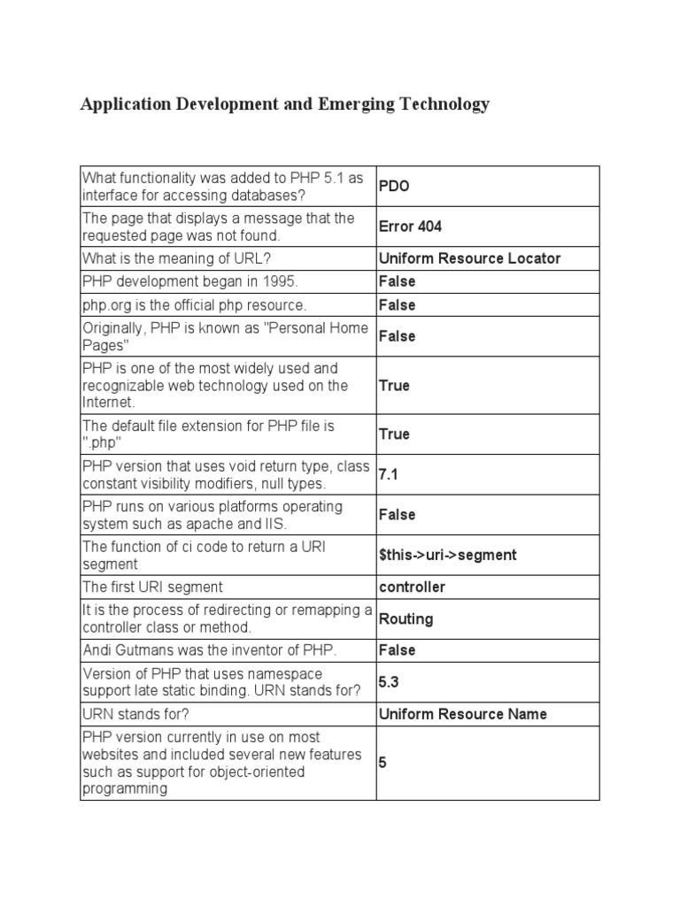 Application Development and Emerging Technology | PDF | Ajax ...