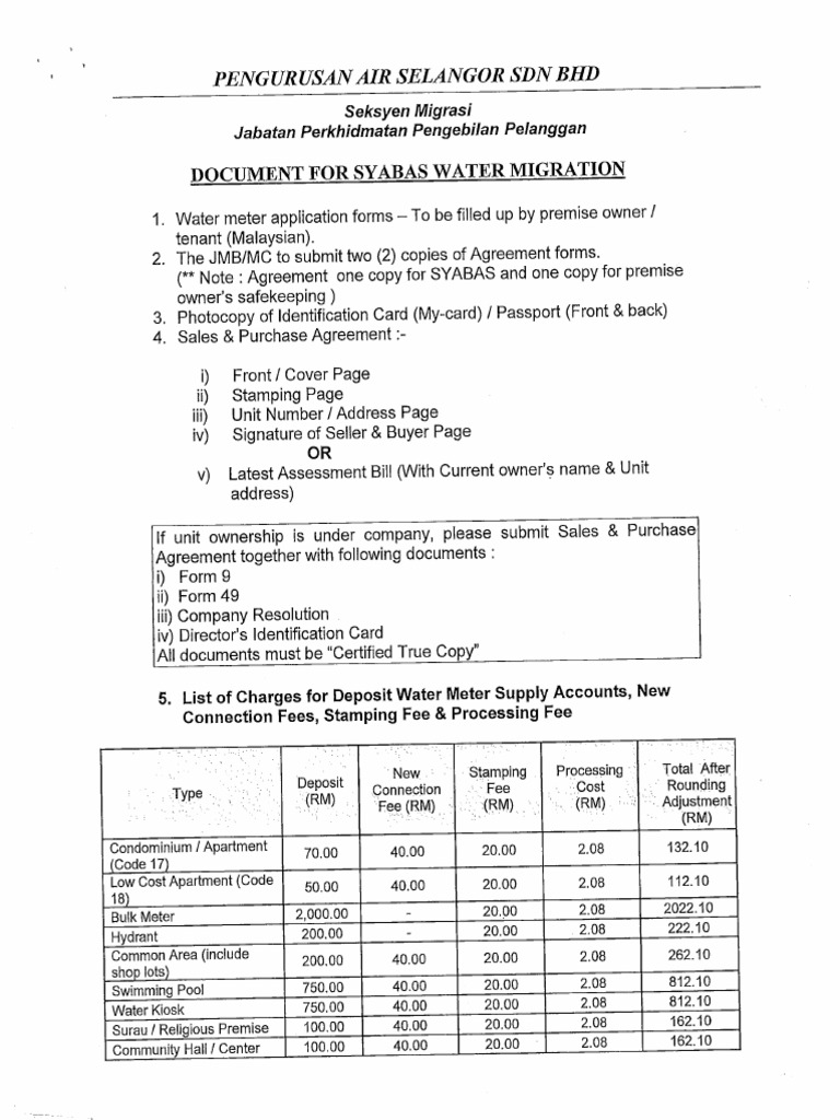 SYABuS Migration Form | PDF