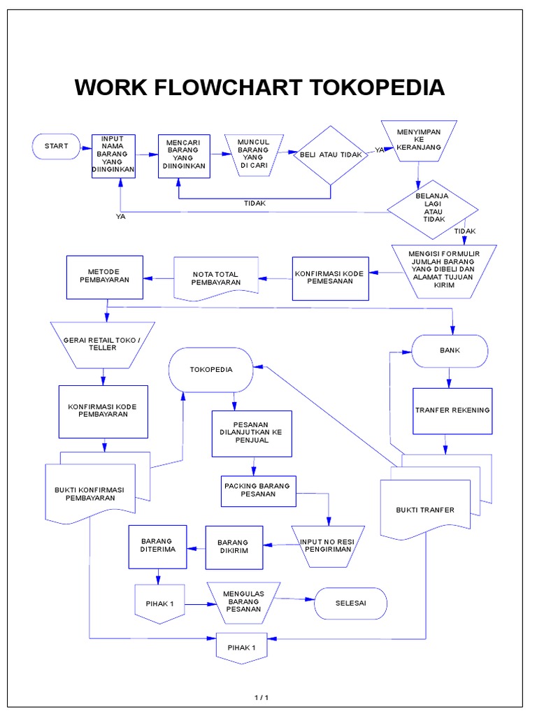 Flowchart Proses Pembelian Tokopedia | PDF
