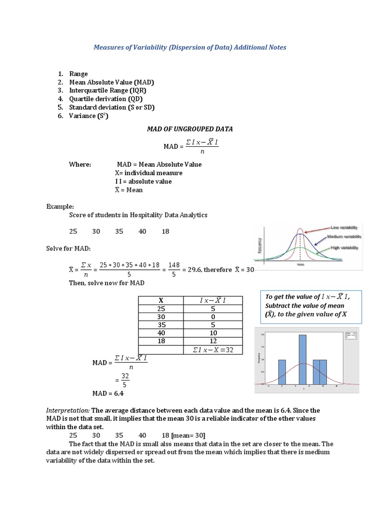 Measures Of Variability A Guide To Calculating Range Mean Absolute