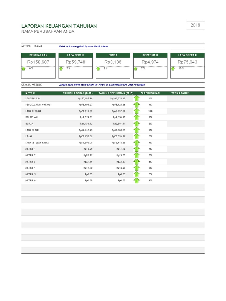 Contoh Sales Report Tahunan | PDF