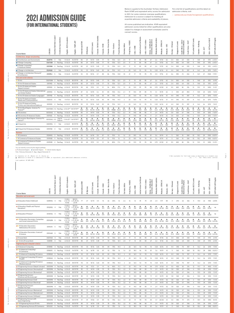 2021 Admission Guide: (For International Students) | PDF | University ...