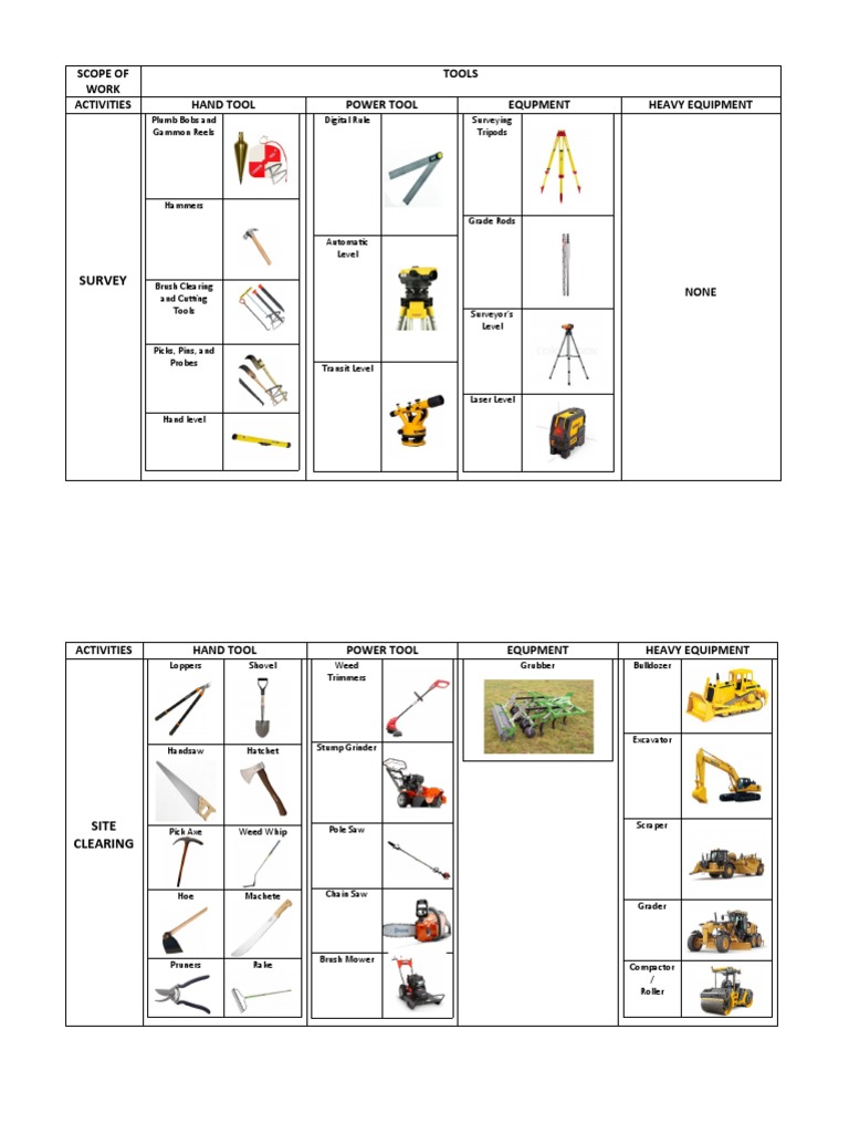 Scope of Work Tools Activities Hand Tool Power Tool Equpment Heavy ...