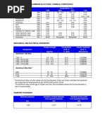 Copper To Aluminum Conversion Chart | PDF