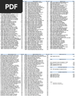 Loading Computer System: Seacos MACS3 Version NET 1.1 Stowman | PDF | Crane (Machine) | Cargo