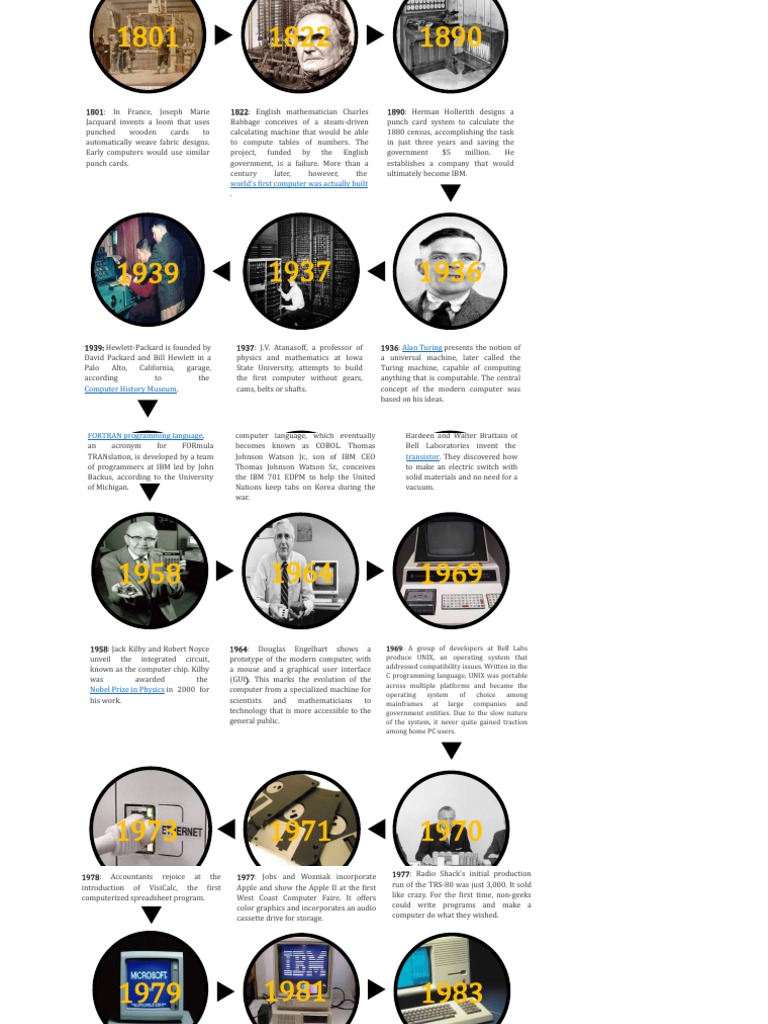 World's First Computer Was Actually Built | Download Free PDF ...