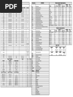 Chips Size | PDF | Electronic Engineering | Electrical Engineering