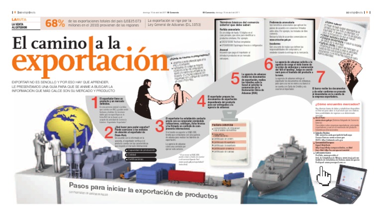 El Camino A La Exportación | PDF | Exportaciones | aduana