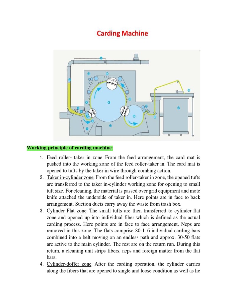 Working Principle of Carding Machine | Download Free PDF | Grinding ...