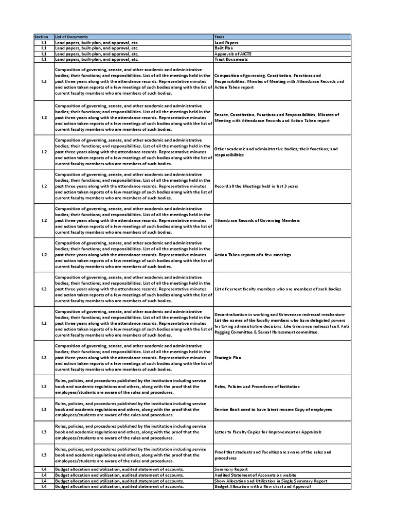 Section List of Documents Tasks | PDF | Libraries | Laboratories