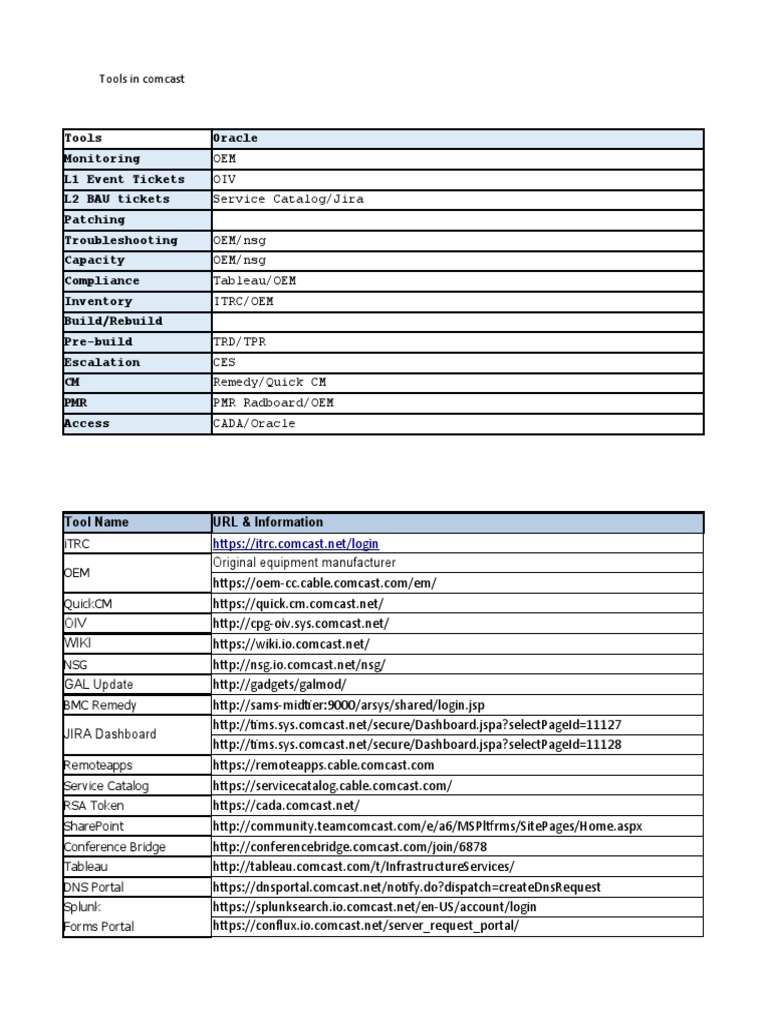 Tools Oracle Monitoring L1 Event Tickets L2 BAU Tickets Patching ...