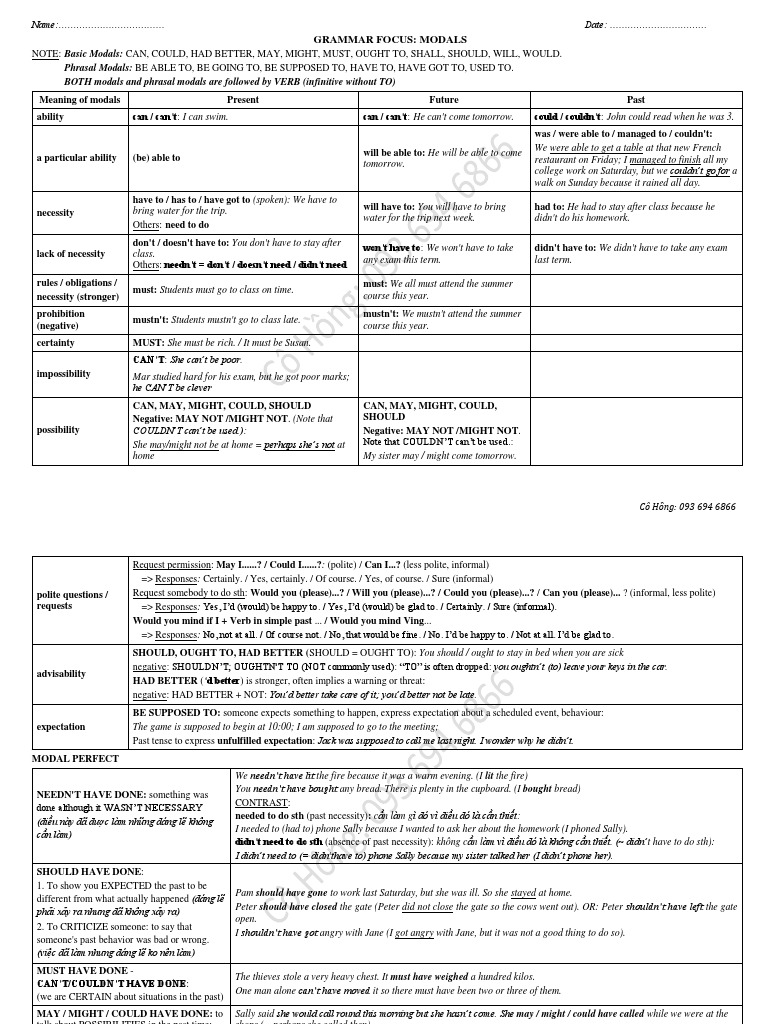 Overview of English Modals | PDF | Syntax | Language Mechanics