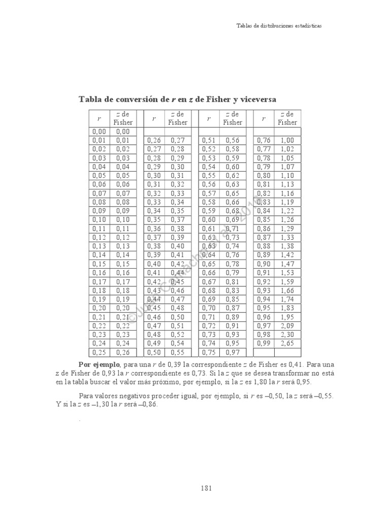 Tabla R A Z Fisher | PDF
