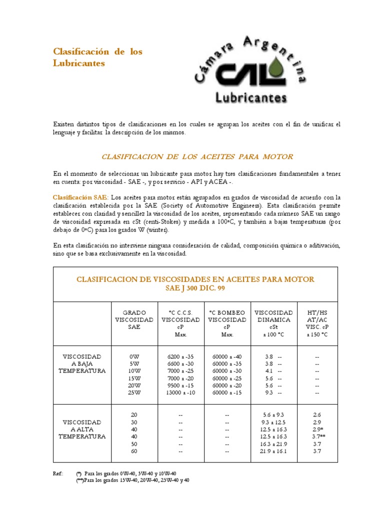 clasificacion GRADO API Y SAE | Engranaje | Lubricante