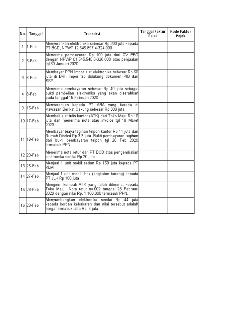 Kertas Kerja PPN | PDF | Pengelolaan Keuangan & Uang