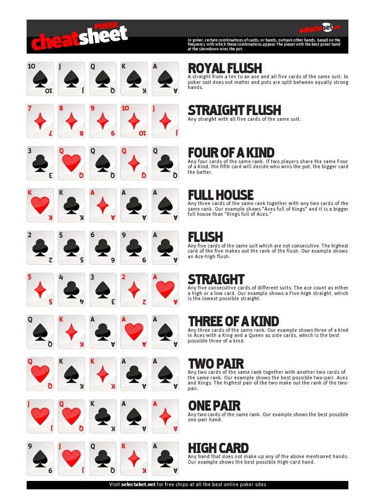Poker Hand Cheat Sheet | Download Free PDF | Poker | Consumer Goods