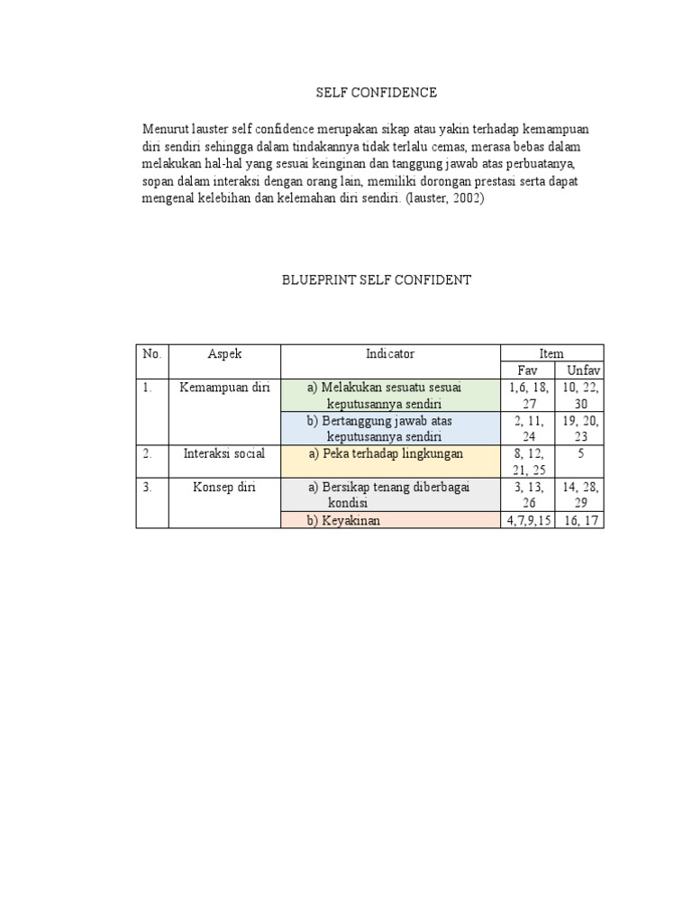 Questionnaire Self-Confidence by Ayu | PDF