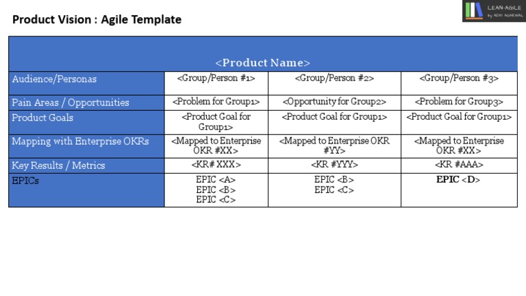 Product+Vision Agile+Template+by+Aditi+Agarwal+ | PDF