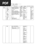 NCP - Disturbed Sleep Pattern | PDF | Sleep | Nursing