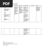 Nursing Care Plan For Diarrhea | PDF | Human Feces | Diarrhea