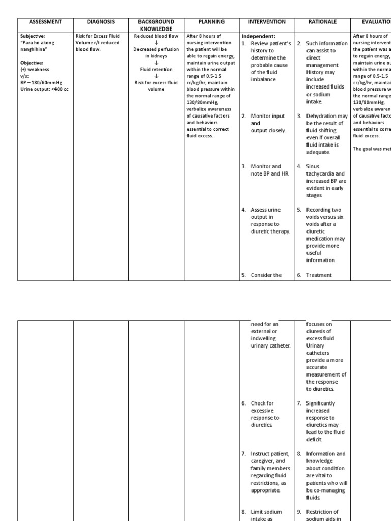 The patient's fluid volume excess was effectively managed through a ...