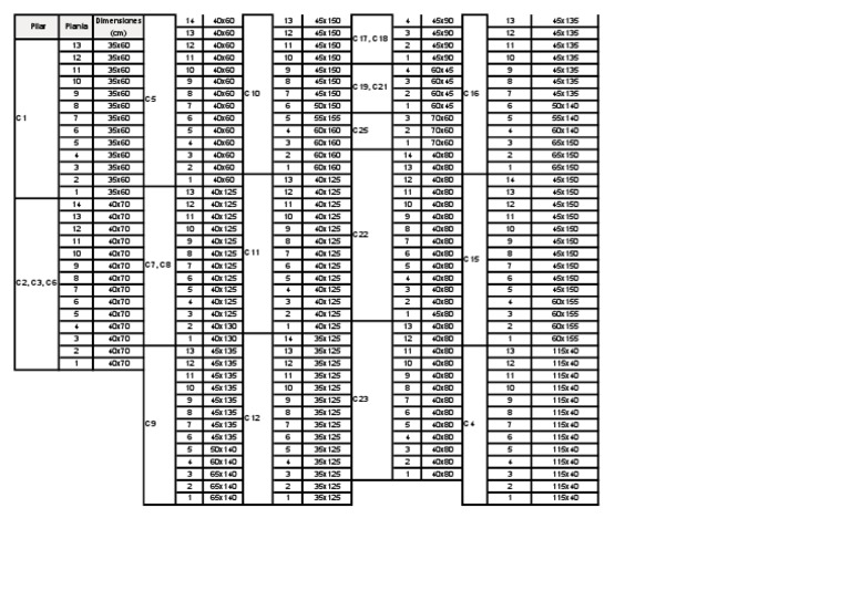 Tabla Secciones de Columna | PDF