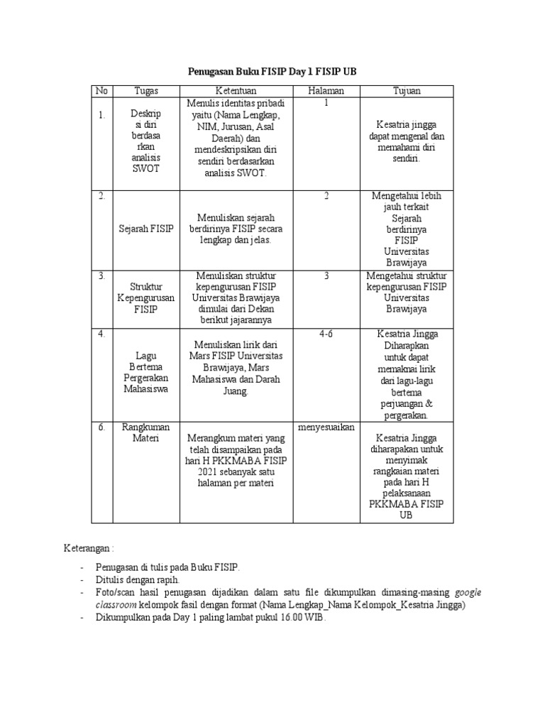 Penugasan Buku FISIP UB Day 1 | PDF