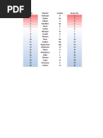 Chemistry Backlog Buster: Practice Sheet - Class 10th Backlog Buster ...