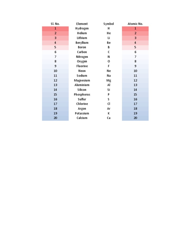 20 Elements of Periodic Table (20EPT) | PDF | Chemical Elements | Silicon