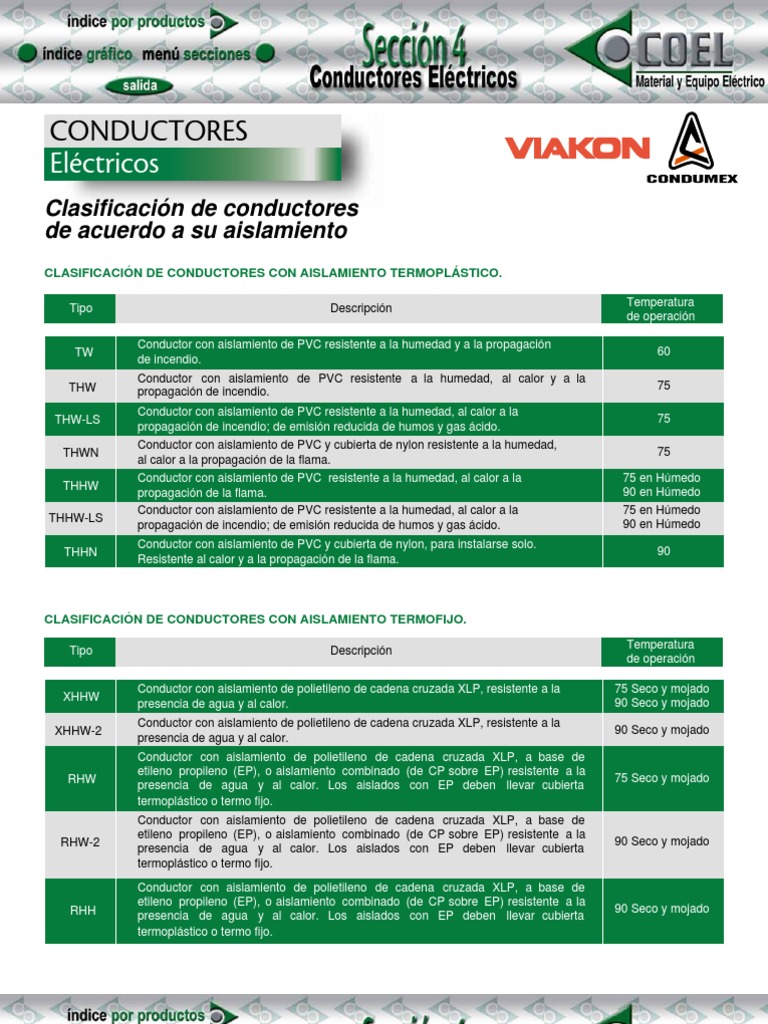 tabla de conductores