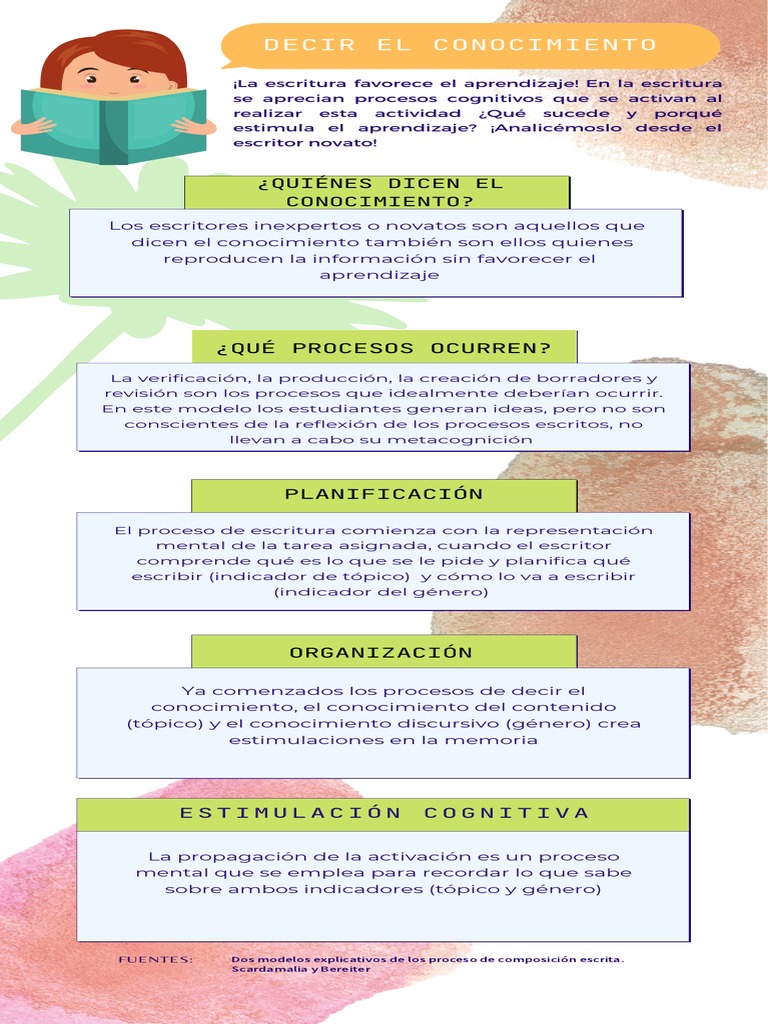 Modelo de Scardamalia y Beriter | PDF | Conocimiento | Memoria