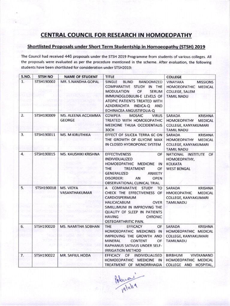 ABCD | PDF | Homeopathy | Medicine