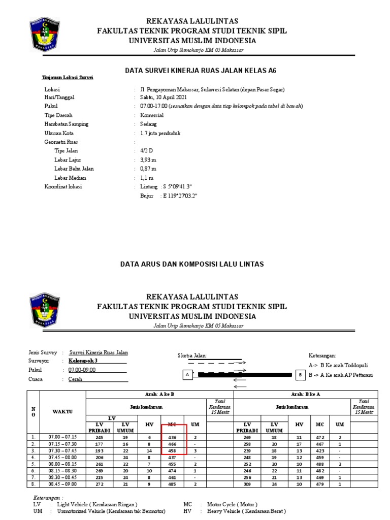 Data Survey Ruas Jalan A6 | PDF