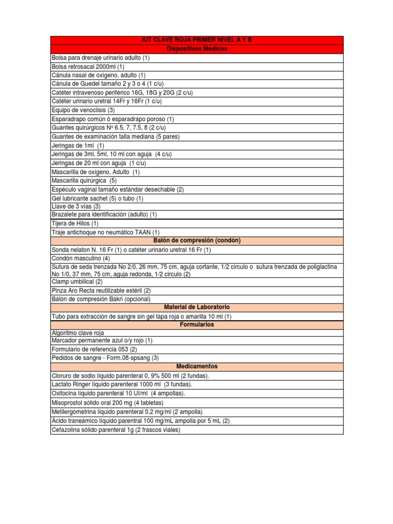 Kit clave roja primer nivel A y B dispositivos médicos y medicamentos | PDF