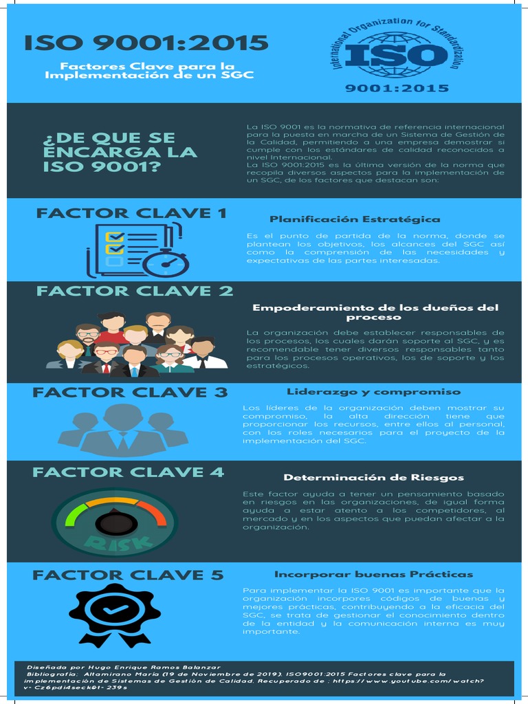 Infografía ISO 9001 | PDF | Organización internacional para la estandarización | Planificación