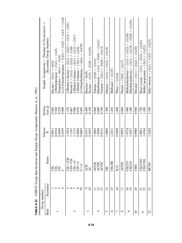 UNIFAC - Parámetros de Volumen y Area | PDF | Chemical Compounds | Carbon Compounds