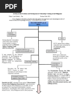 Legal Bases and Chronology of Events Om the Passage of RA 9163 | PDF