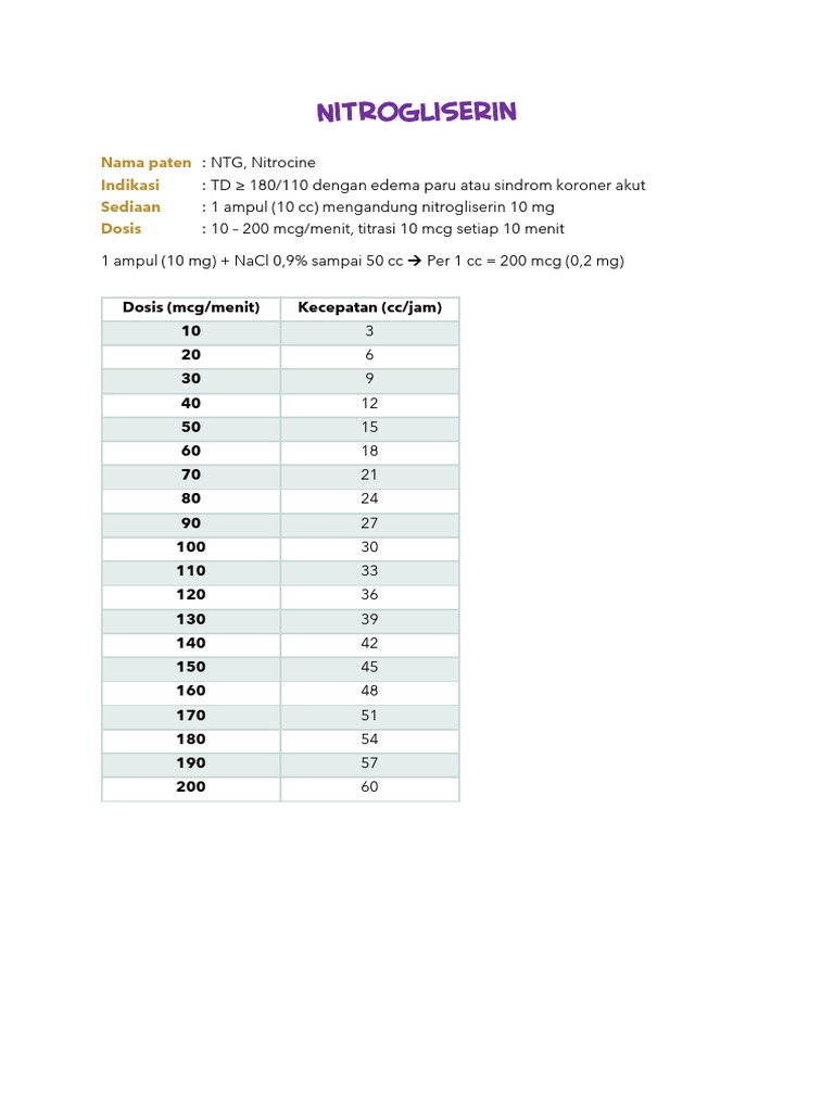 Dosis dan Titrasi Nitrogliserin IV | PDF