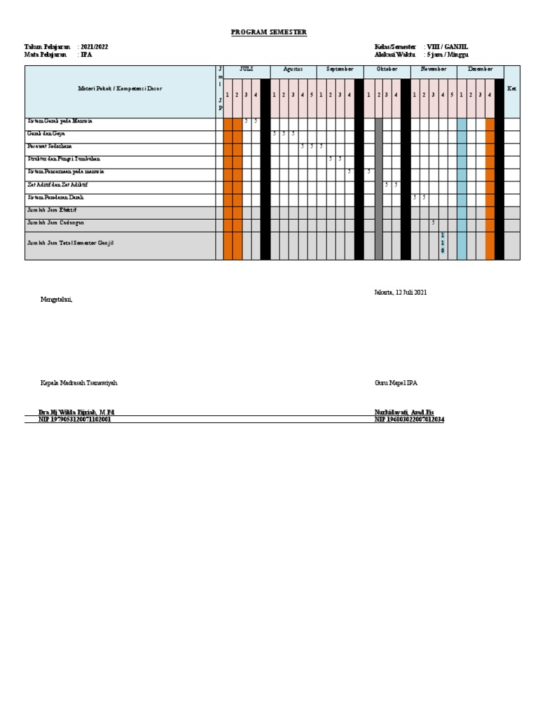 Program Semester IPA Kelas 8 Ganjil | PDF