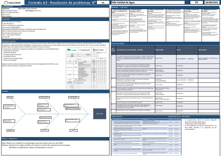 A3 - Calidad Agua Potable | PDF | Software | Aire acondicionado