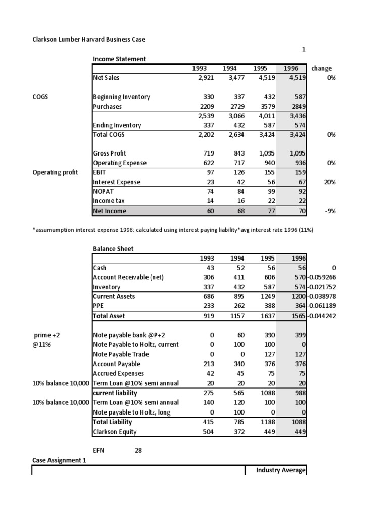 Clarkson Lumber Case | PDF | Working Capital | Equity (Finance)