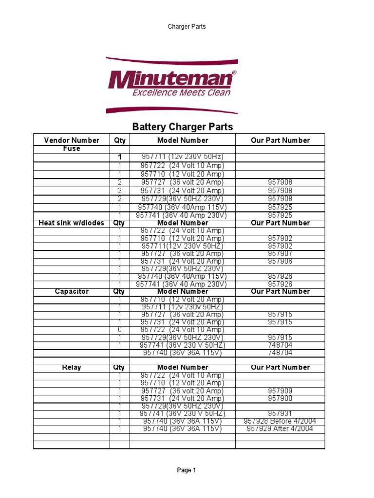 Battery Charger Parts List and Part Numbers | PDF | Battery Charger ...