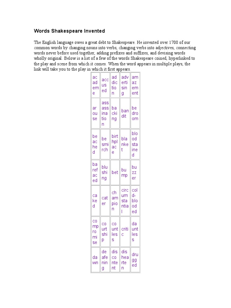 Words Shakespeare Invented | PDF | Linguistic Morphology | Semantic Units