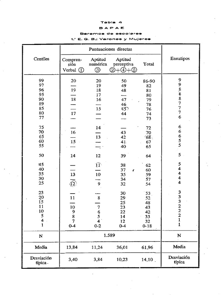 Tabla Baremación BAPAE-1 | PDF
