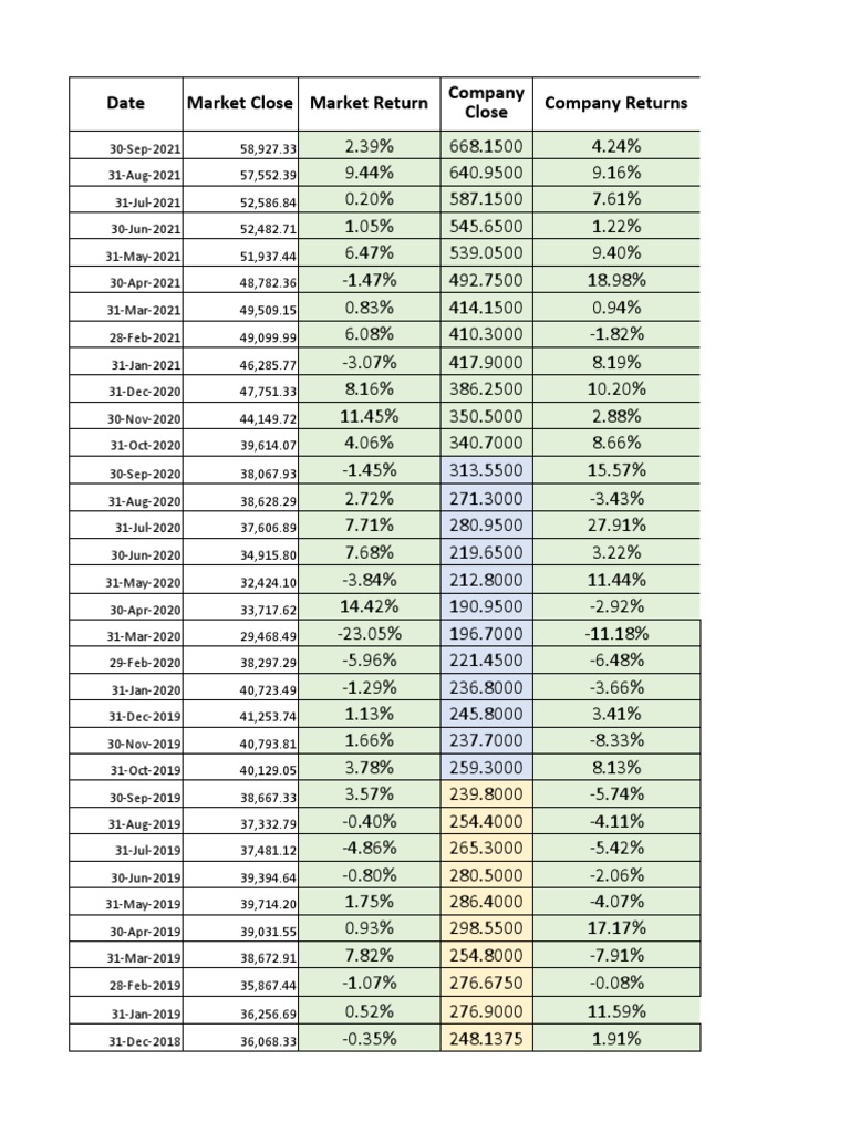 Session 7 Valuation of ITC Using DDM | PDF | Errors And Residuals ...