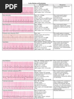 Basic EKG ECG Rhythms Cheatsheet | PDF | Electrocardiography | Cardiac ...