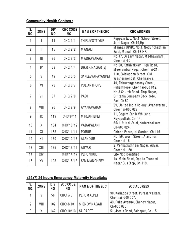 UPHC Address in English | PDF
